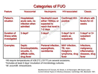 FEVER OF UNKNOWN ORIGIN (PUO)- APPROACH | PPT