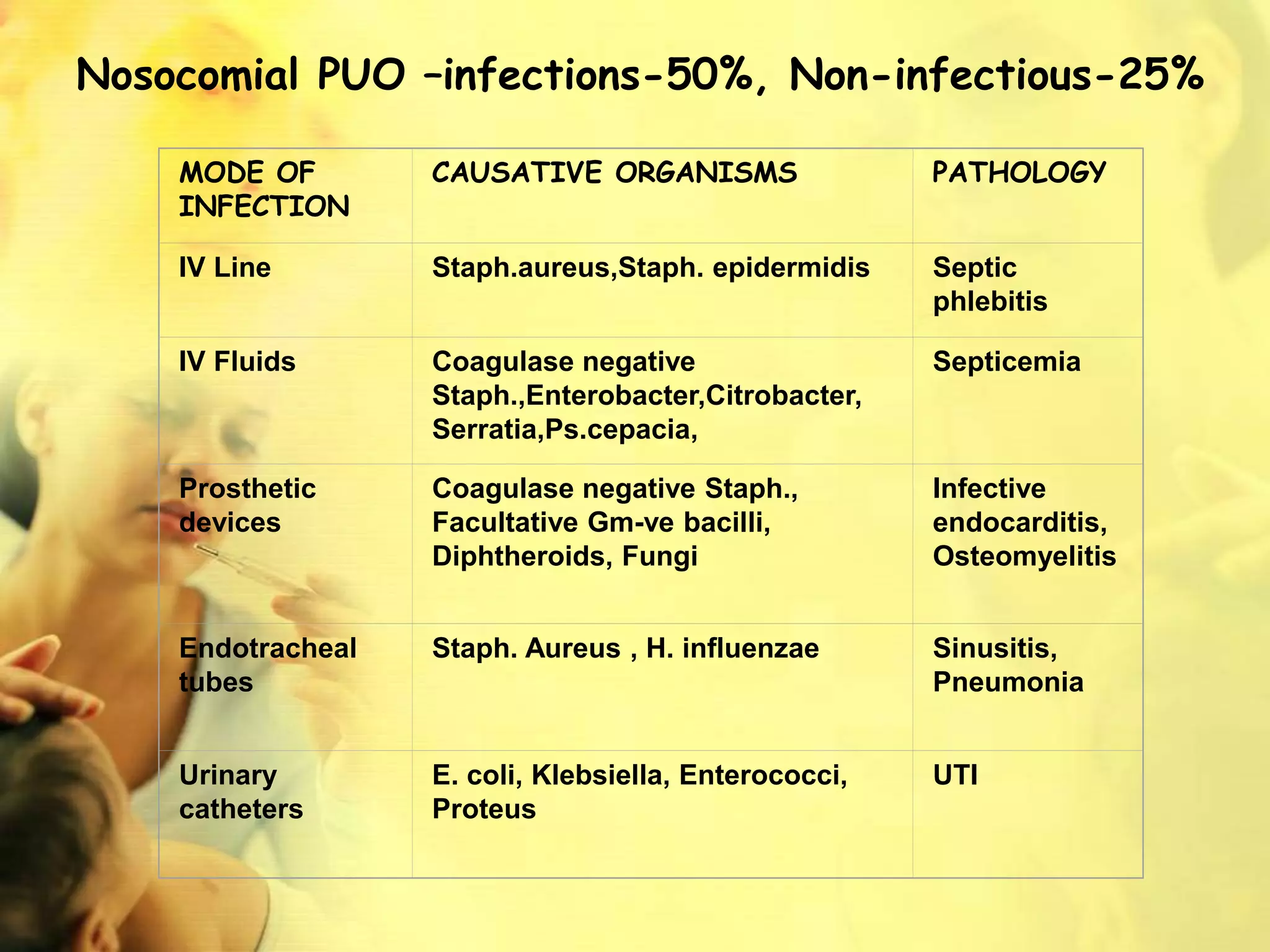 PYREXIA OF UNKNOWN ORIGIN(PUO) | PPTX