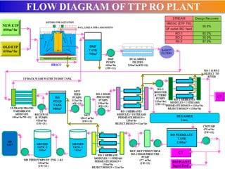 P&U Operations Review Presentation_14032019.pptx