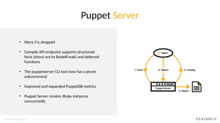 The State of Puppet in 2025: A Presentation from Developer Relations ...