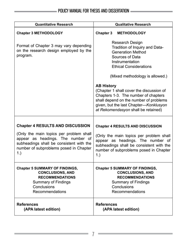 PUP-University-Thesis-and-Dissertation-Manual-with-ISBN-as-of-08.07.17 ...