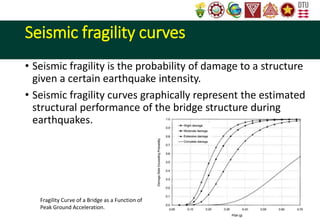 PUP_Baylon_presentation_05_17_2021.pptx