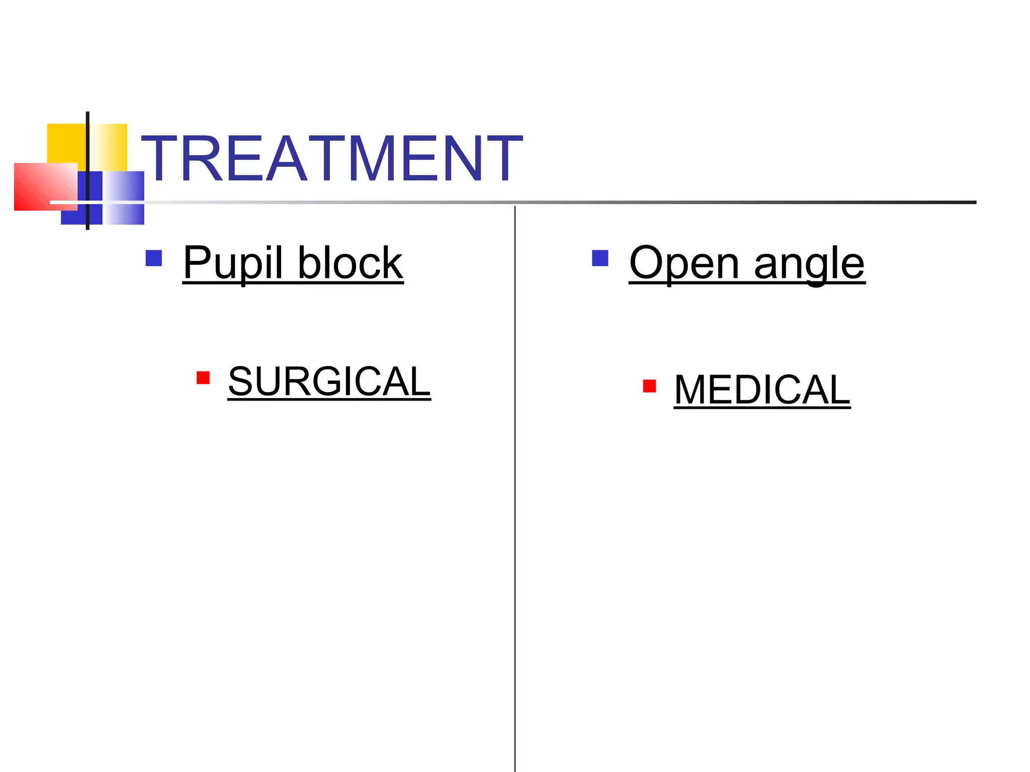Pupil block glaucoma | PPT