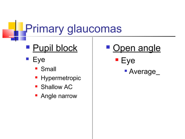 Pupil block glaucoma | PPT | Eye and Vision Conditions | Diseases and ...