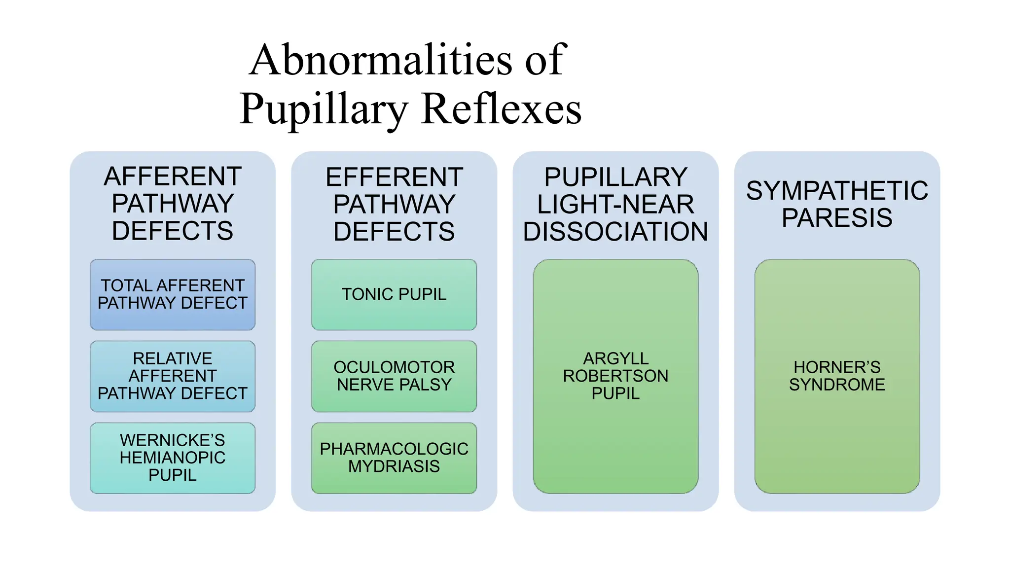 PUPILLARY ABNORMALITIES and pupillary reflexes | PPTX