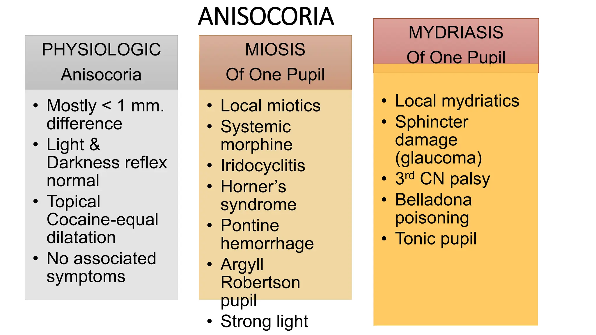 PUPILLARY ABNORMALITIES and pupillary reflexes | PPTX