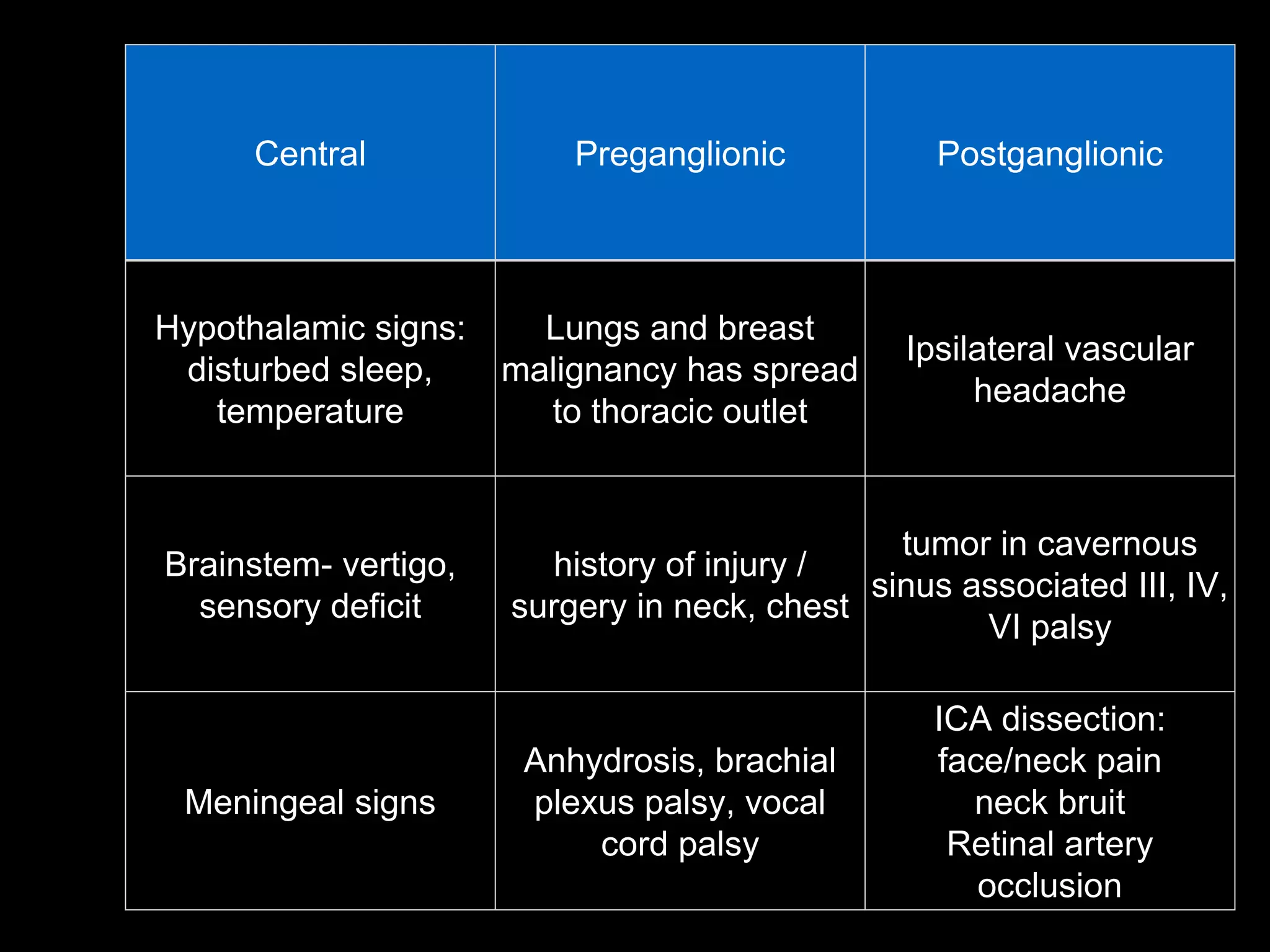 Pupillary pathway and its abnormality. | PPTX