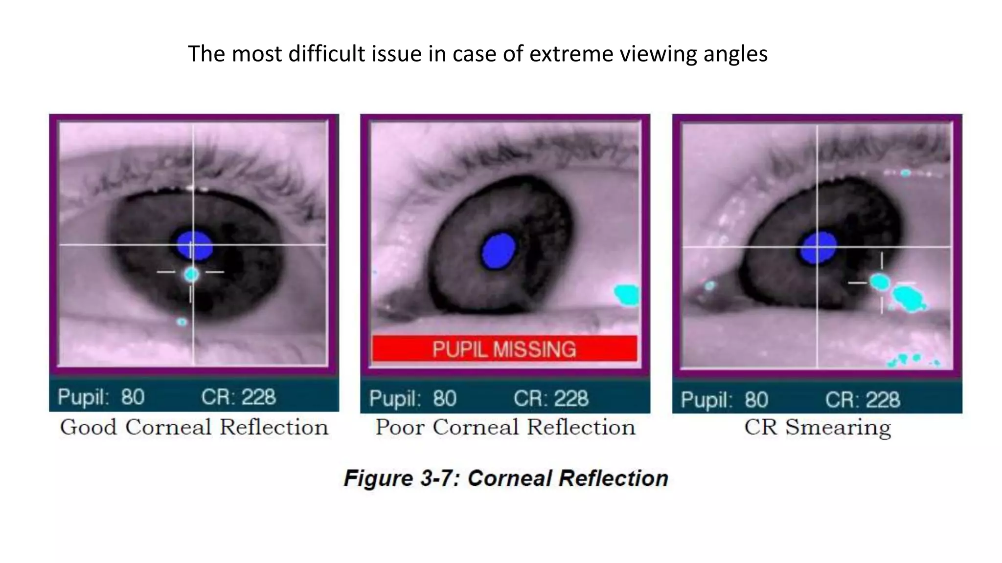 Pupillometry tutorial: from A to Z | PPTX