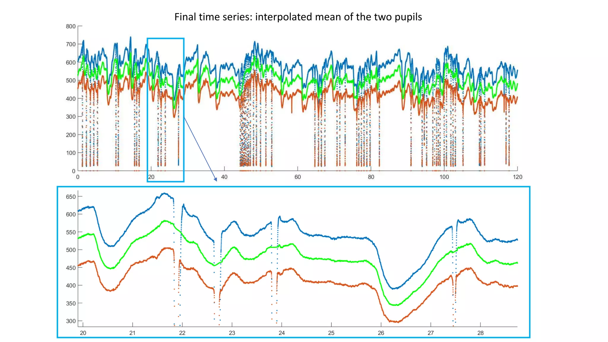 Pupillometry tutorial: from A to Z | PPTX