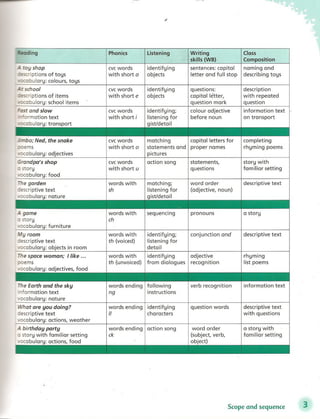 Pupils book | PDF