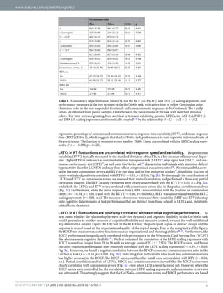Pupil size fluctuation analysis paper.pdf