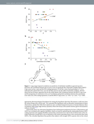 Pupil size fluctuation analysis paper.pdf
