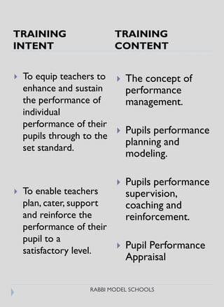 Pupils’ performance management | PDF