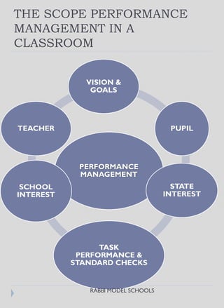 Pupils’ performance management | PDF