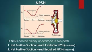Pump Cavitation & Net Positive Suction Head | PDF