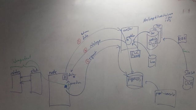 Puppet Intfrastructure as Code | PPT