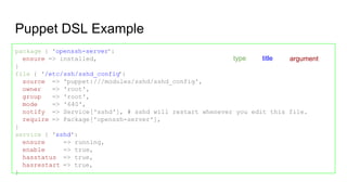 Puppet Intfrastructure as Code | PPT