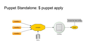 Puppet Intfrastructure as Code | PPT