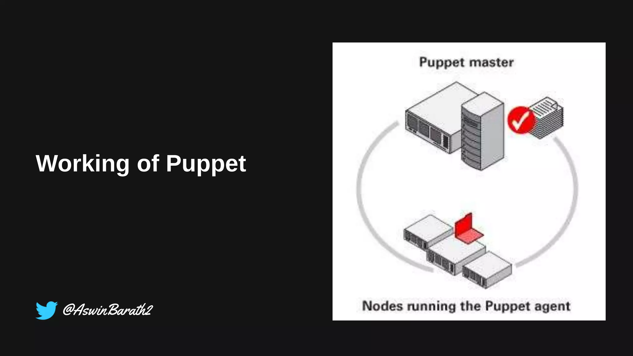 Puppet - Configuration Management Tool | PPT