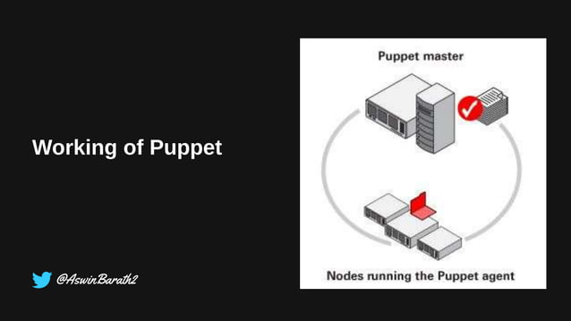 Puppet - Configuration Management Tool | PPT