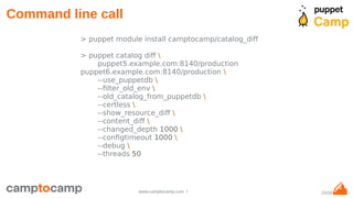 Puppet catalog Diff; Raphael Pinson | PPT
