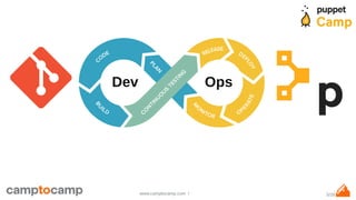 Puppet catalog Diff; Raphael Pinson | PPT