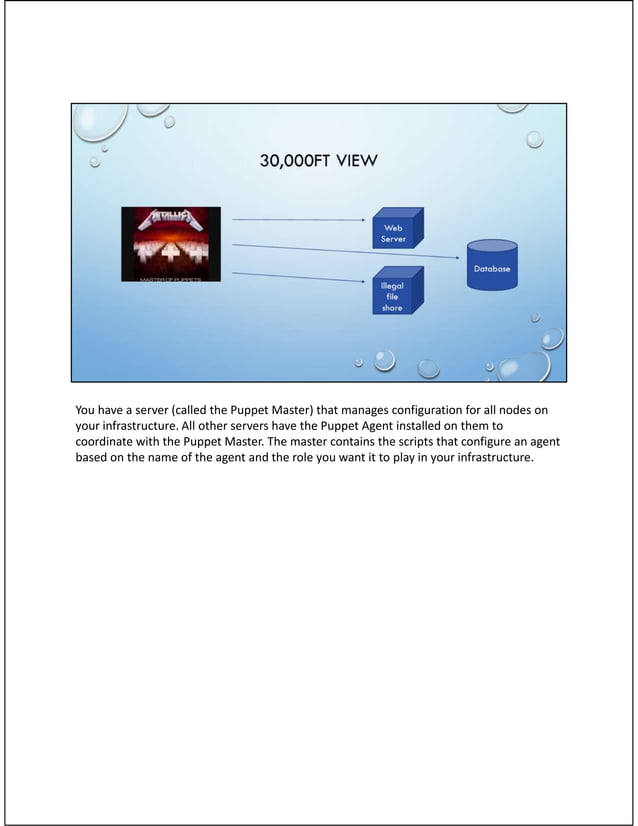 Puppet - Simple Configuration Management | PDF