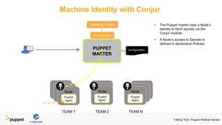 Delivering Infrastructure and Security Policy as Code with Puppet and ...