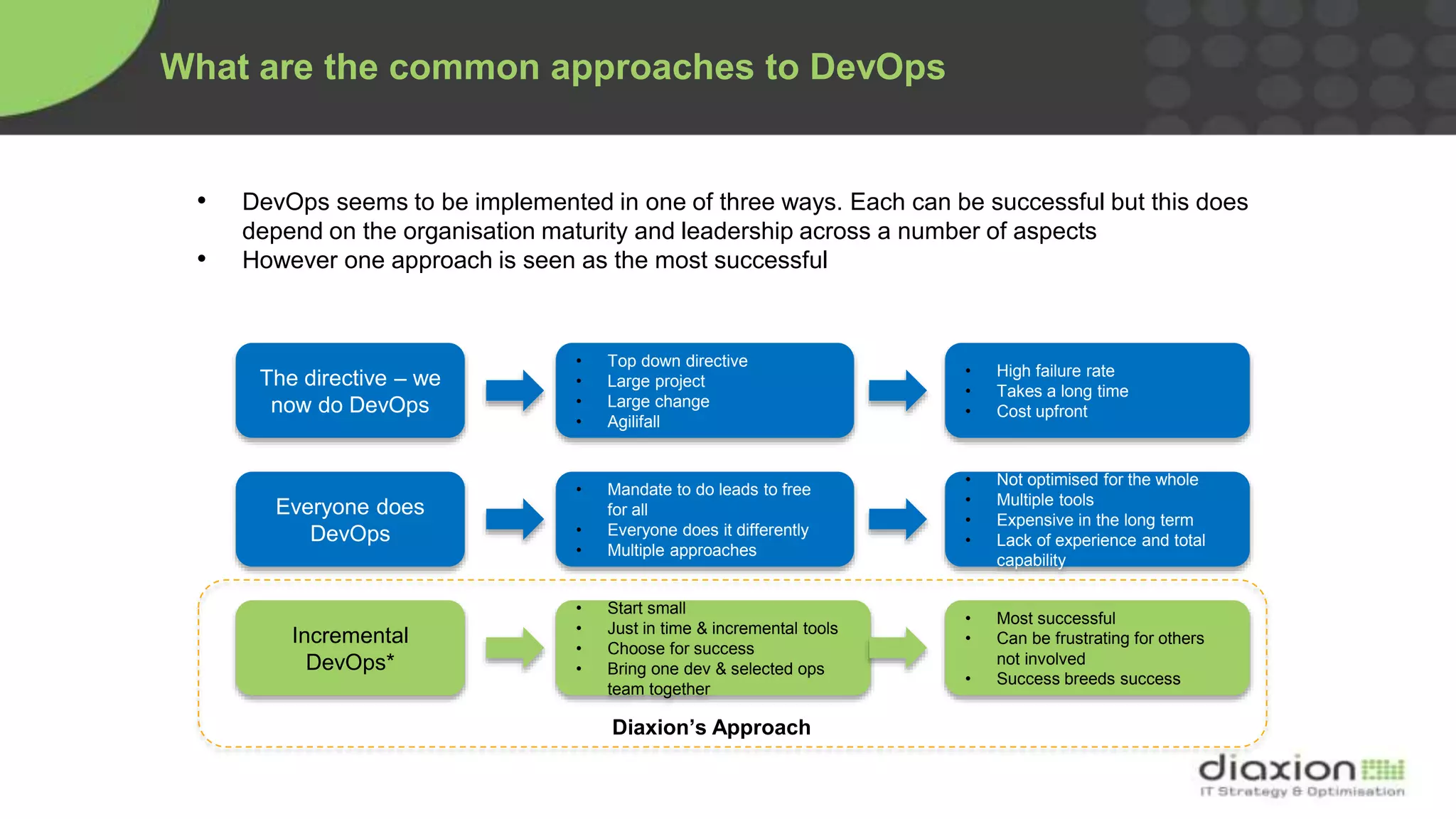 Puppet + Diaxon: Getting to the next stage of DevOps evolution | PPT