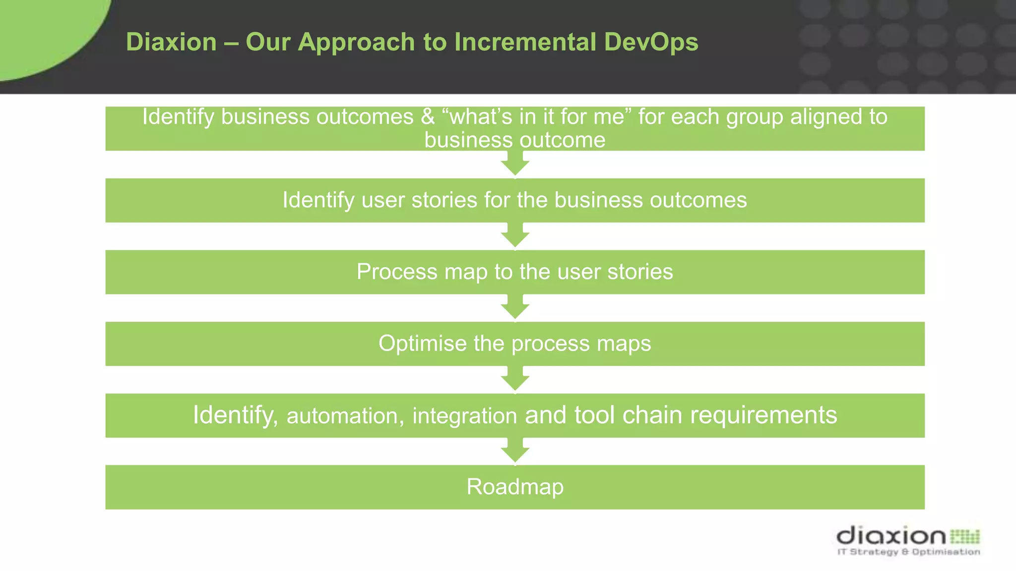 Puppet + Diaxon: Getting to the next stage of DevOps evolution | PPT