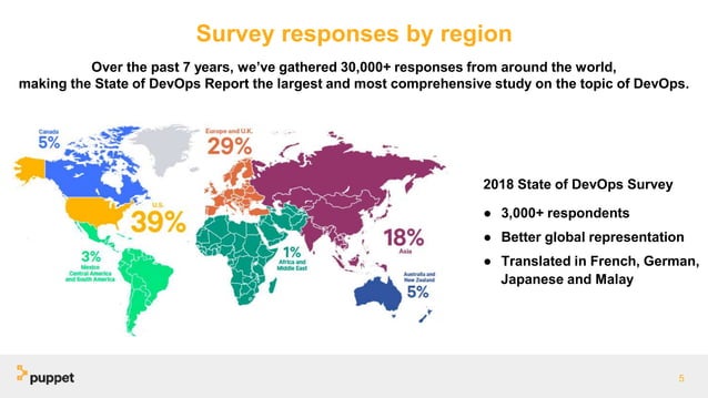 Puppet + Diaxon: Getting to the next stage of DevOps evolution | PPTX