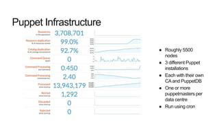 Puppet at Spotify | PPTX