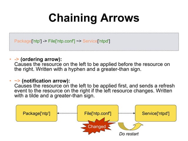 Learning Puppet basic thing | PPT