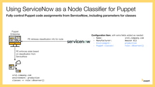 ServiceNow and Puppet- better together, Kevin Reeuwijk | PPT