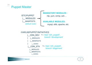 Puppet and Telefonica R&D | PPT
