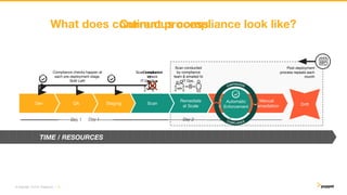 Enforce compliance policy with model-driven automation | PPT