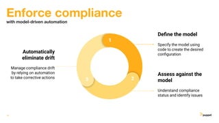 Enforce compliance policy with model-driven automation | PPT