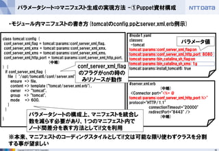 Hieraテクニック - 効率的にパラメータシートから設定値を取り込む - 横山 浩輔、株式会社NTTデータ | PDF