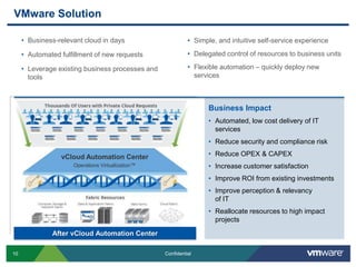 VMware and Puppet: How to Plan, Deploy & Manage Modern Applications | PPTX | Cloud Computing ...