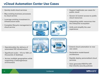 VMware and Puppet: How to Plan, Deploy & Manage Modern Applications | PPTX | Cloud Computing ...