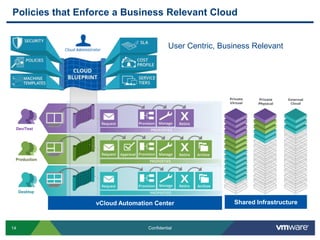 VMware and Puppet: How to Plan, Deploy & Manage Modern Applications | PPTX | Cloud Computing ...