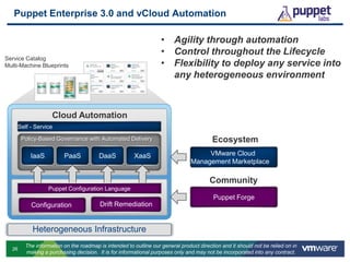 VMware and Puppet: How to Plan, Deploy & Manage Modern Applications | PPTX | Cloud Computing ...