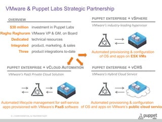 VMware and Puppet: How to Plan, Deploy & Manage Modern Applications | PPTX | Cloud Computing ...