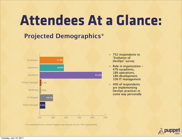 PuppetConf at a glance | PPT
