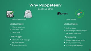 Puppeteer - A web scraping & UI Testing Tool | PPT