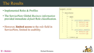 Puppet ENC – a ServiceNow Scoped Application; Richard Romanus | PPT