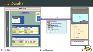 Puppet ENC – a ServiceNow Scoped Application; Richard Romanus | PPT