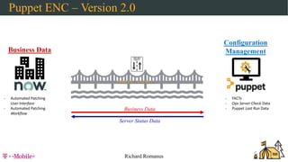 Puppet ENC – a ServiceNow Scoped Application; Richard Romanus | PPT