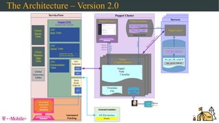 Puppet ENC – a ServiceNow Scoped Application; Richard Romanus | PPT
