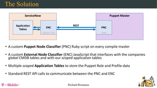 Puppet ENC – a ServiceNow Scoped Application; Richard Romanus | PPT
